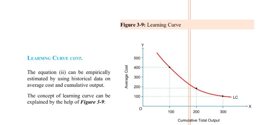 Learning Curve: Theory Meaning Formula - BBS Notes